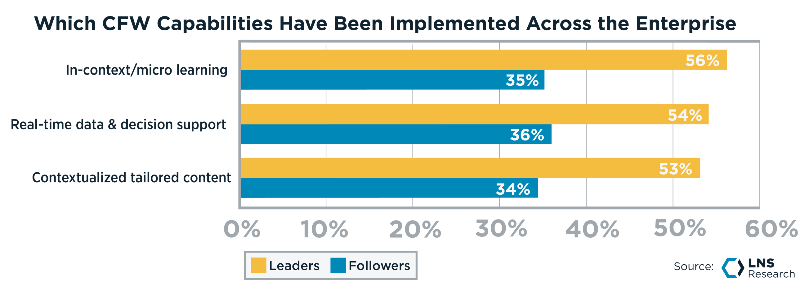 How to Fix Failing Connected Frontline Workforce Initiatives
